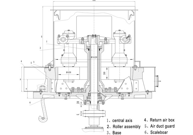Introduction of Main Mill for Raymond Mill HD1620 - Guilin HangDa ...